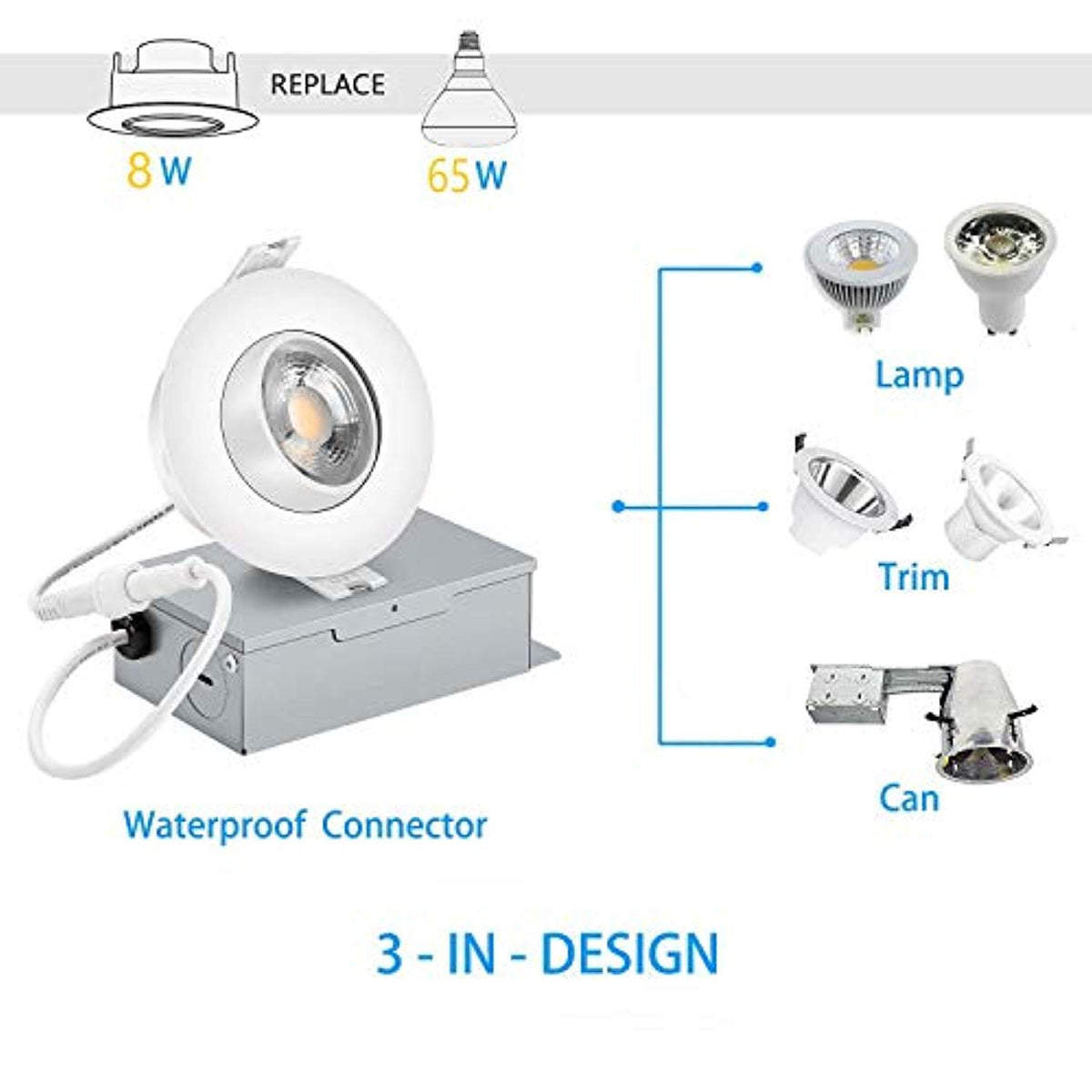 (4 Pack) 3 inches LED Lights-Directional Adjustable